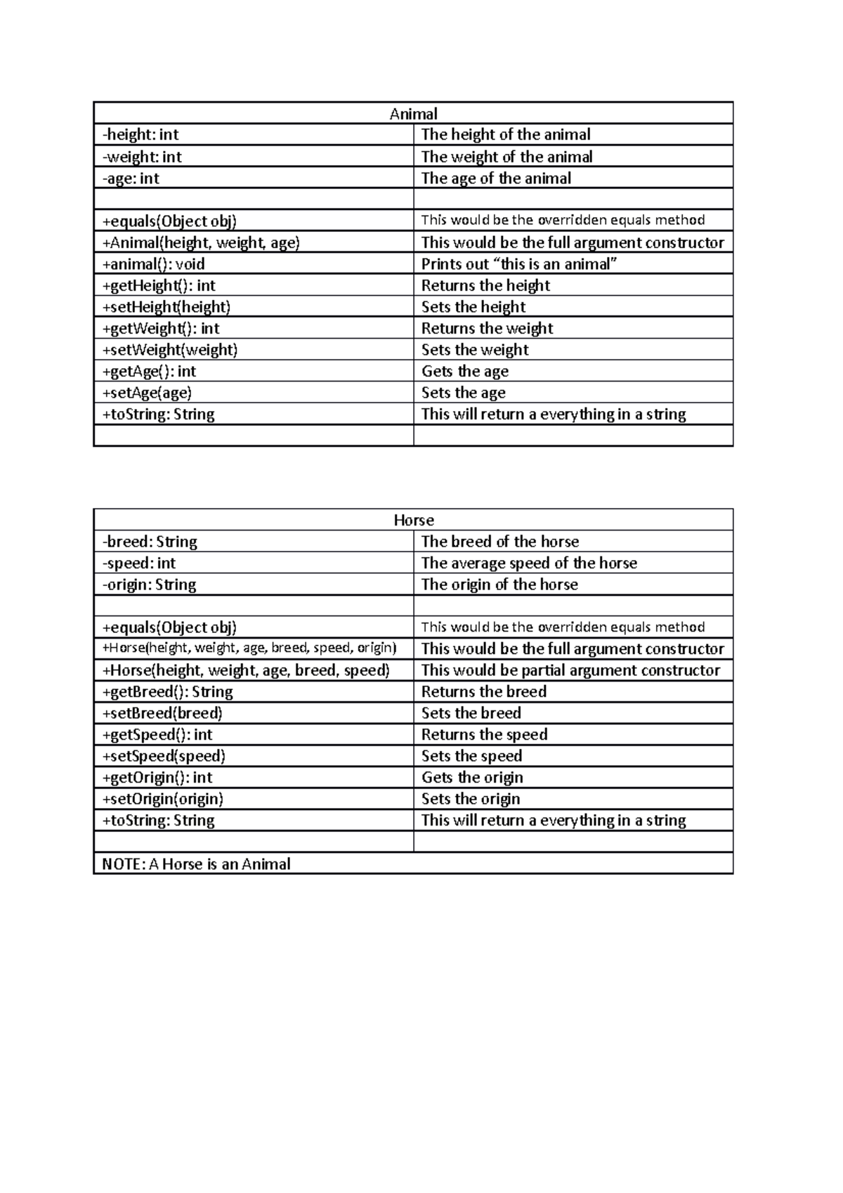 UML - This is the UML document for the final assignemnt - Animal ...