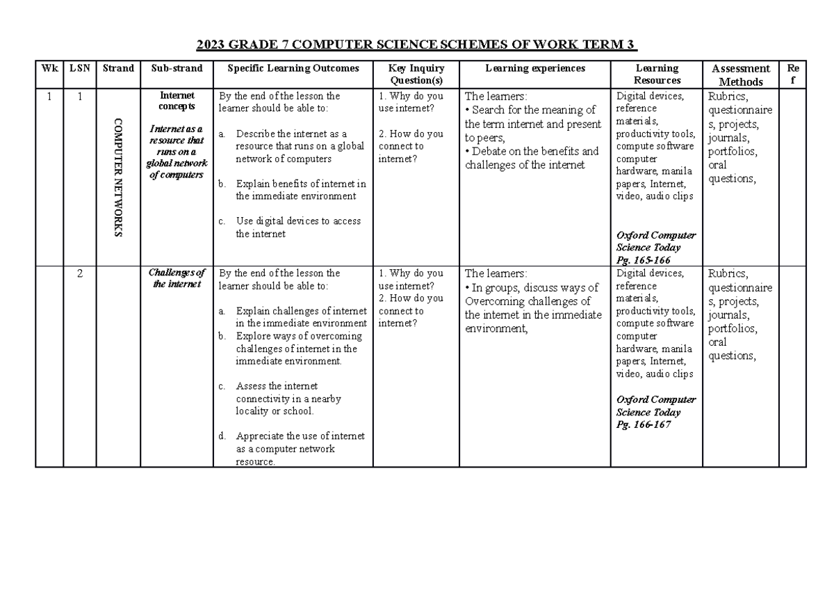 Grade 7 COMP SCIE TERM III - 2023 GRADE 7 COMPUTER SCIENCE SCHEMES OF ...