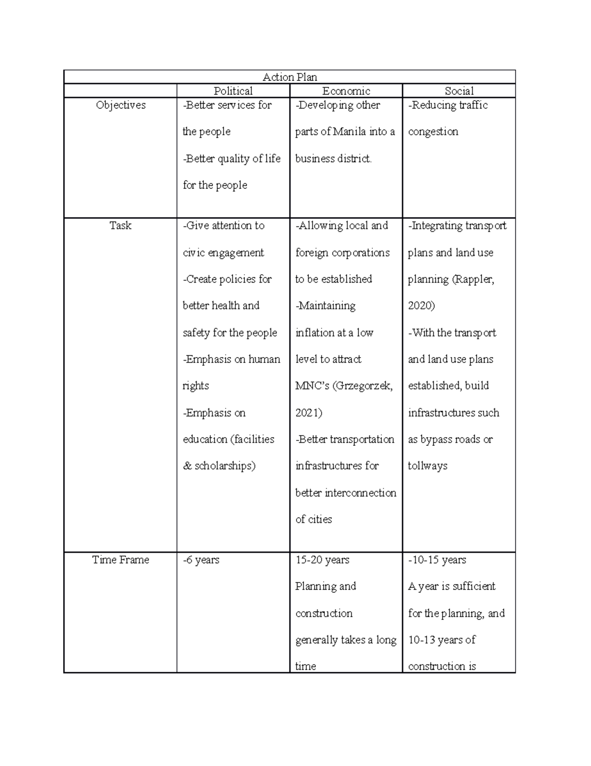 M2ILA4 - Action Plan - Action Plan Political Economic Social Objectives ...