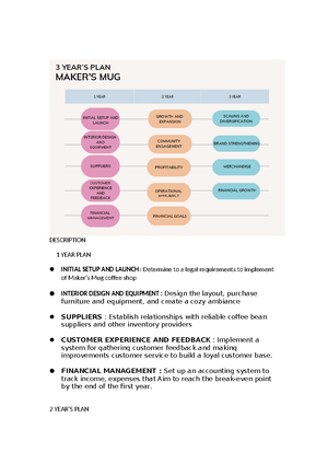 Entrep 12 Q2 M9 Business Implementation - Quarter 2 — Module 9 Business ...