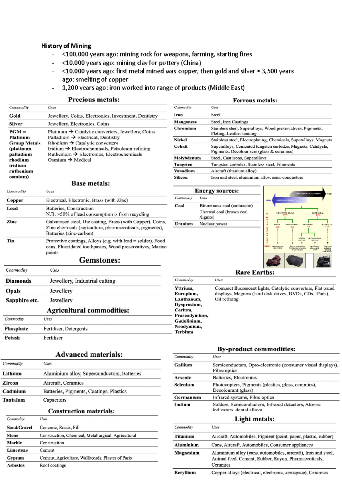 Mining - notes about lecture - History of Mining