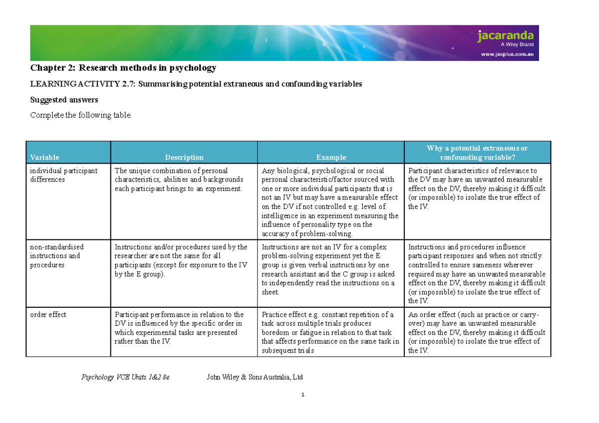 Learning TAsk 2.7 Ev and CV. solutions - Chapter 2: Research methods in ...