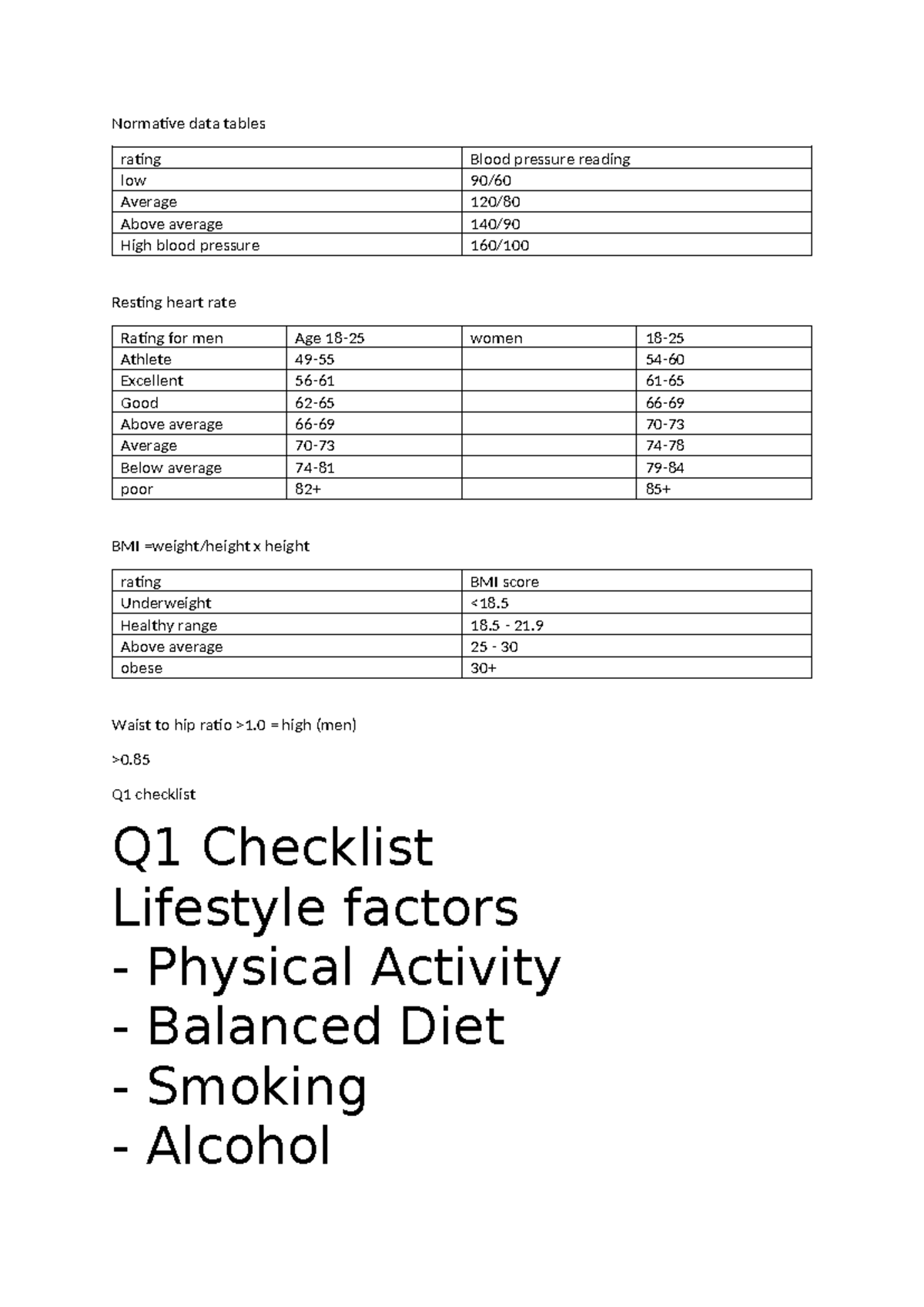 Notes - fodder - Normative data tables rating Blood pressure reading ...