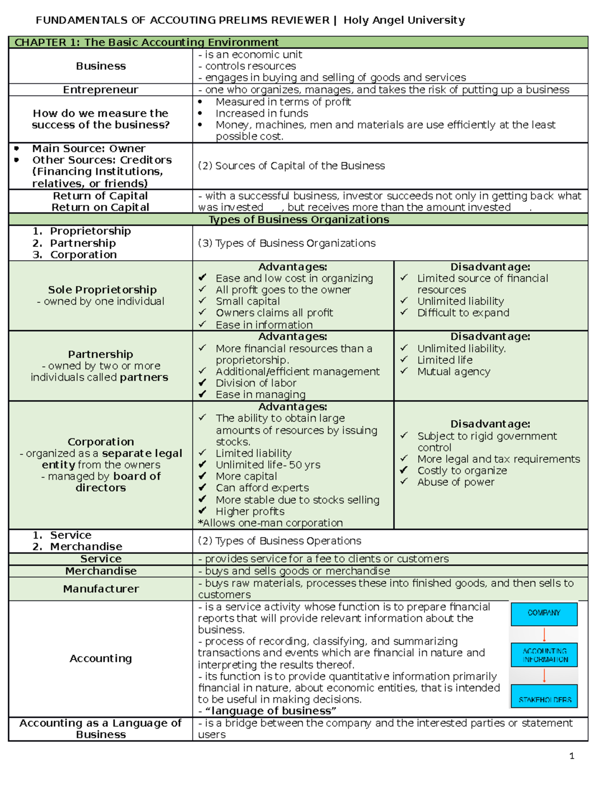 FUNAC PRELIMS REVIEWER - CHAPTER 1: The Basic Accounting Environment ...