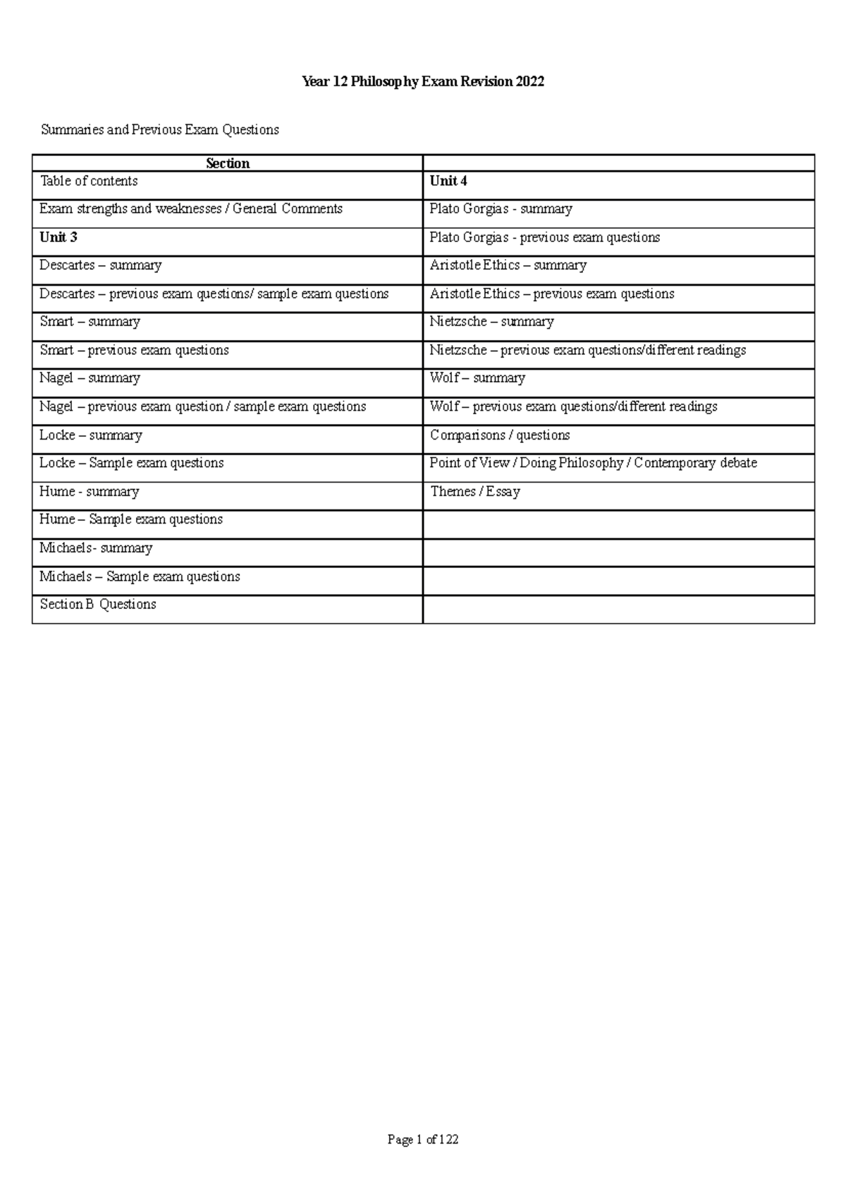 Exam Revision Summary Year 12 Philosophy Exam Revision 2022 Summaries