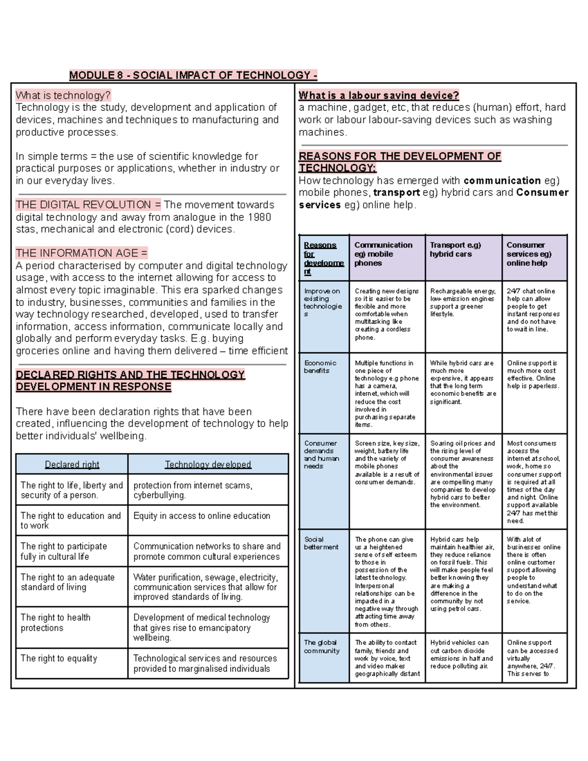 CAFS HSC Notes - Module 8 Module 7 - MODULE 8 - SOCIAL IMPACT OF ...