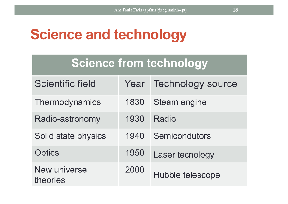 04 Innovation Models - Science and technology Science from technology ...