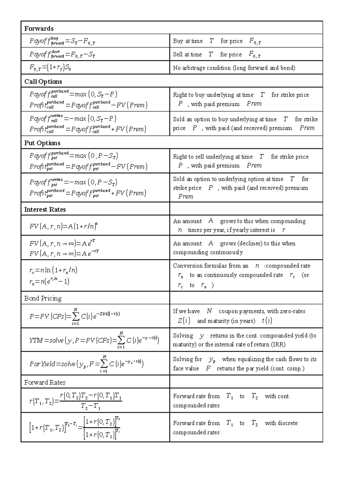 Overzicht van wiskundige formules - f T 0 , at time T for price F 0 f ...