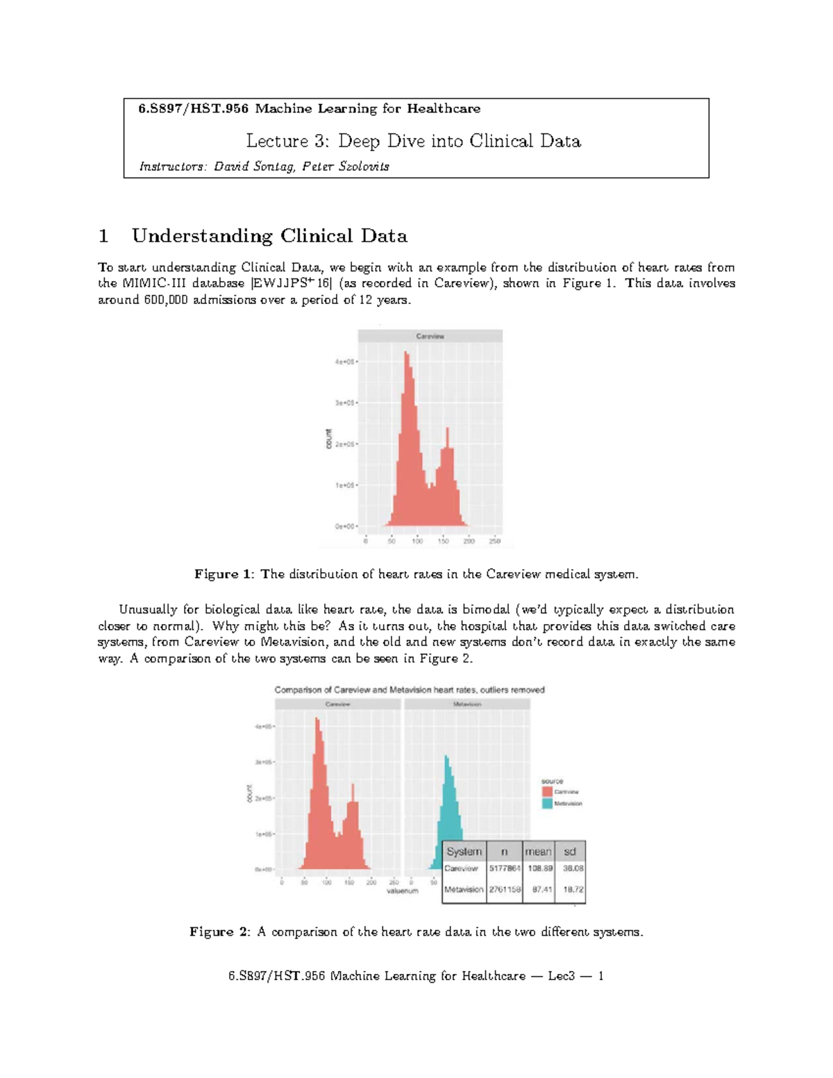 Deep Dive into Clinical Data - 1 6.S897/HST Learningfor Healthcare ...