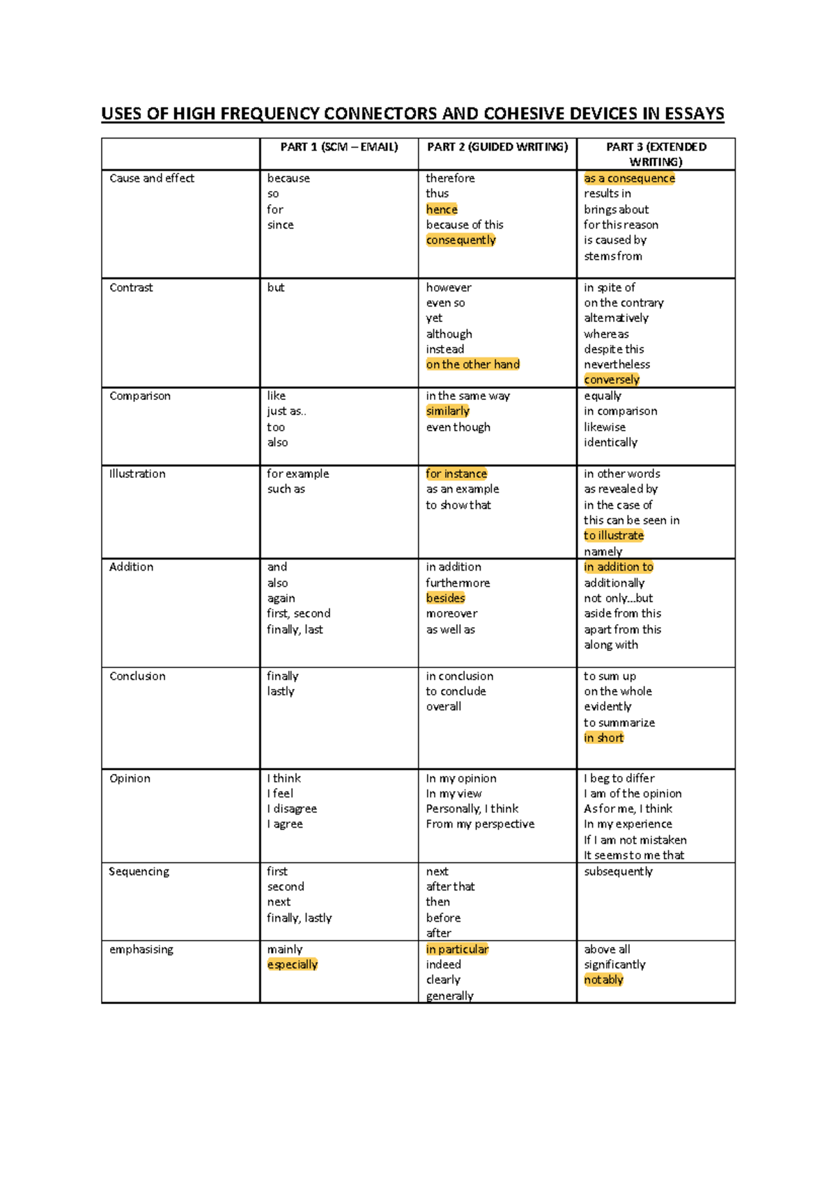 Cohesive devise for essays-1 - USES OF HIGH FREQUENCY CONNECTORS AND ...