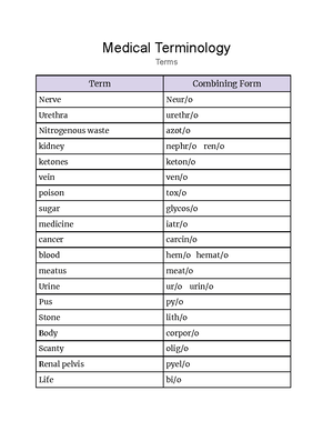 Chapter 6 part 1 - The combining forms, prefixes, and suffixes of Blood ...