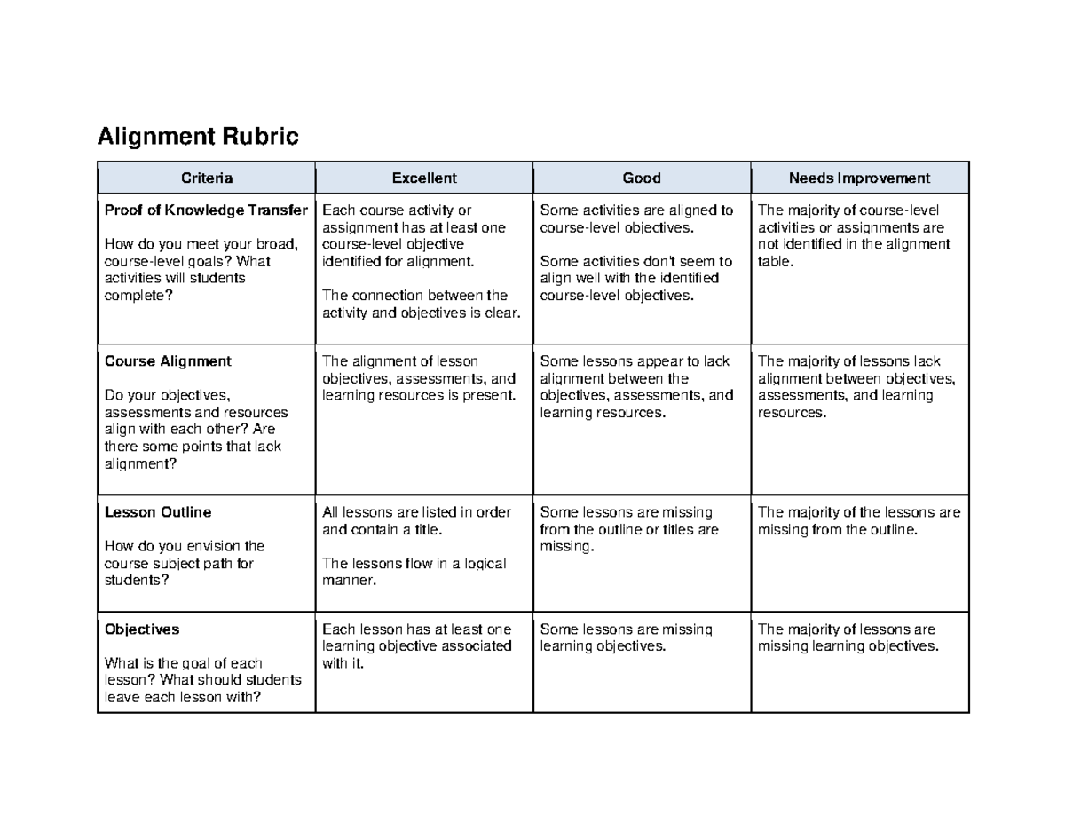 the alighnment rubric of beauty and intelligence - Alignment Rubric ...