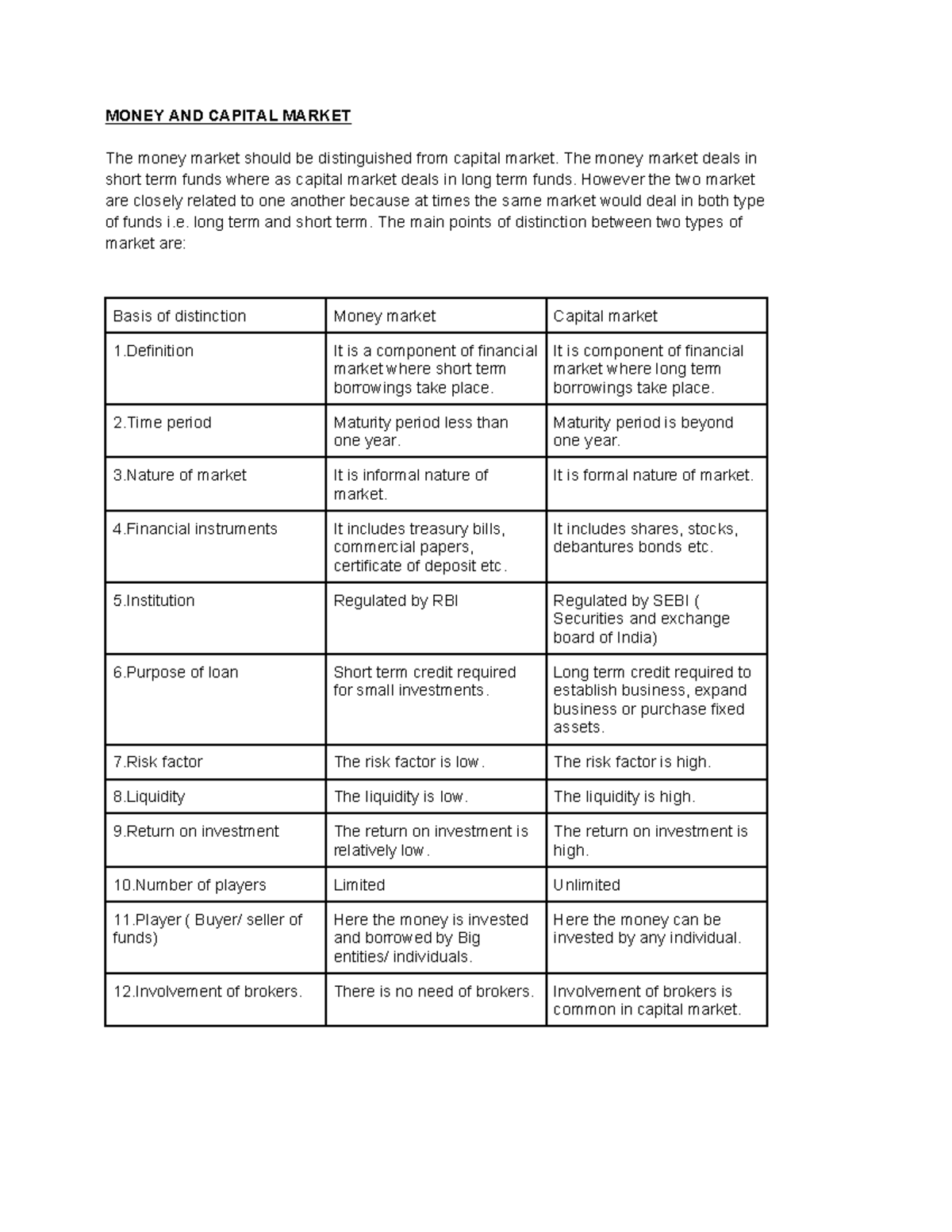 Difference between Money and Capital Market macroeconomics theory notes ...