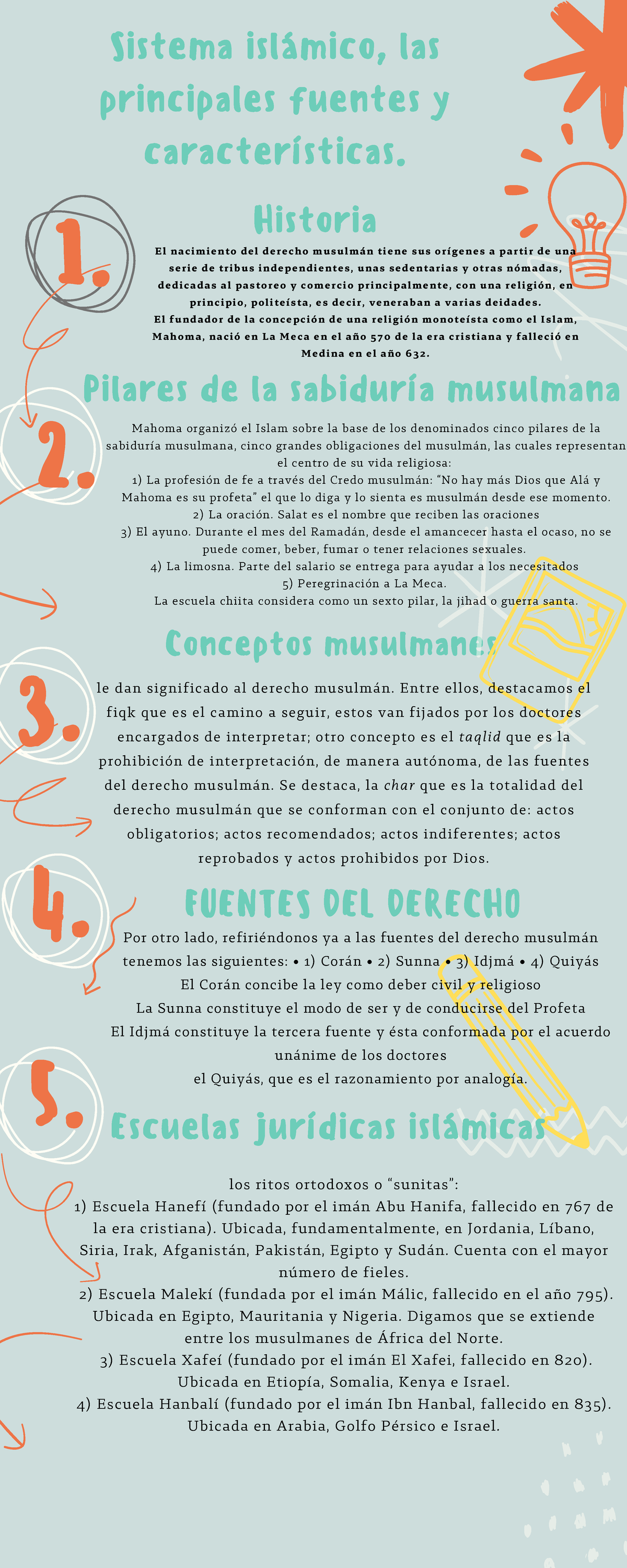 Sistema juridico islamico - Conceptos musulmanes 1. El nacimiento del ...