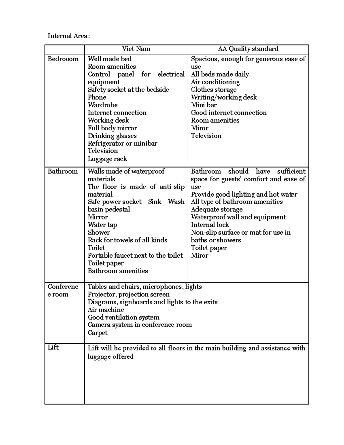 Internal Area Of a big - Internal Area: Viet Nam AA Quality standard ...