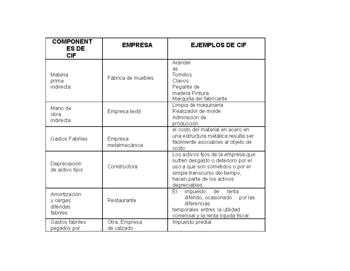 3.3.5 en gaes de la guia numero 28 - COMPONENT ES DE CIF EMPRESA ...