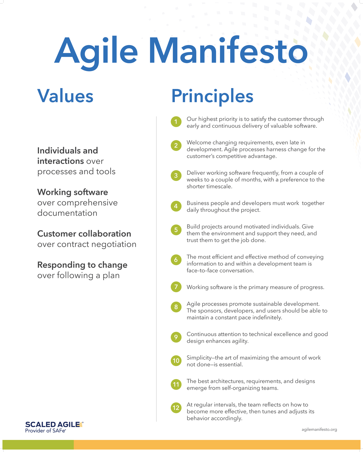 Agile Manifesto-Principles-B - Individuals and interactions over processes and tools Working ...