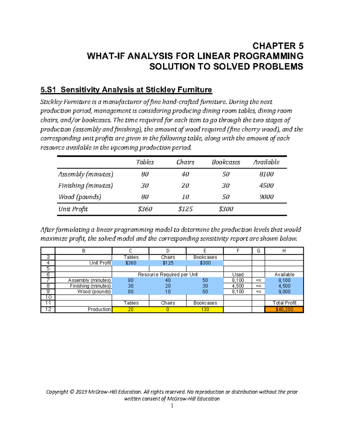 Sensitivity Analysis at Stickley Furniture - Copyright © 2019 McGraw ...