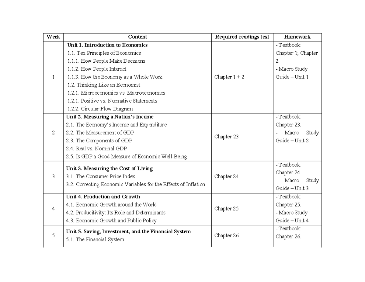 Macroeconomics Lesson Plan - Week Content Required readings text ...