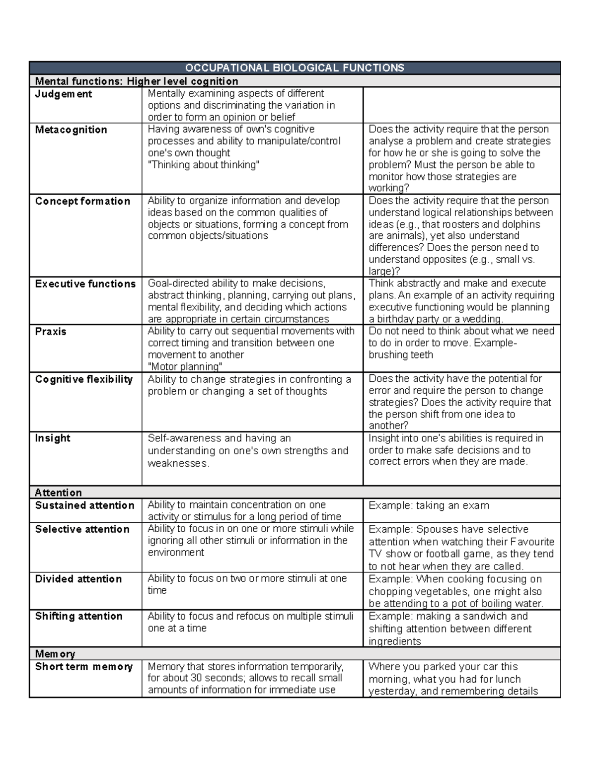 Biological functions - OCCUPATIONAL BIOLOGICAL FUNCTIONS Mental ...