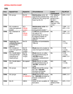 Civil Procedure Timelines - CIVIL PROCEDURE TIMELINES When counting ...
