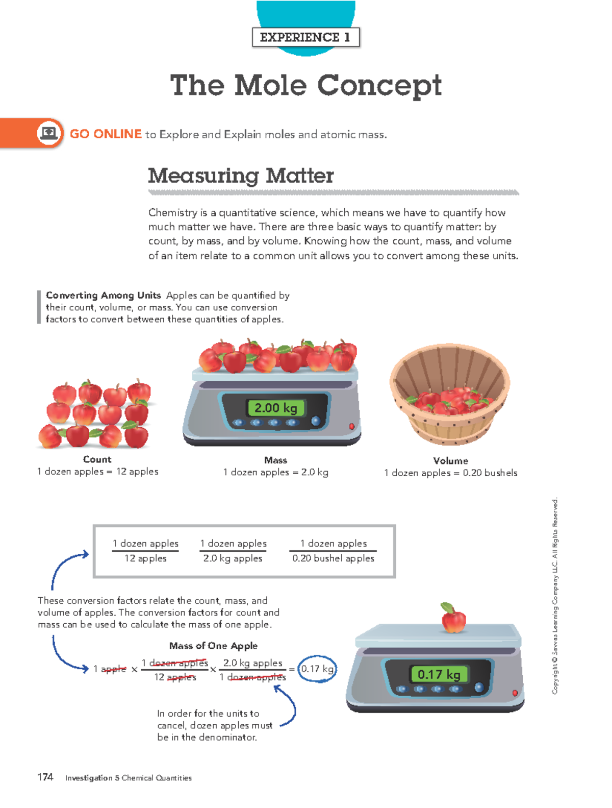 1 The Mole Concept - 0 kg 2 kg Count 1 dozen apples = 12 apples Mass 1 ...