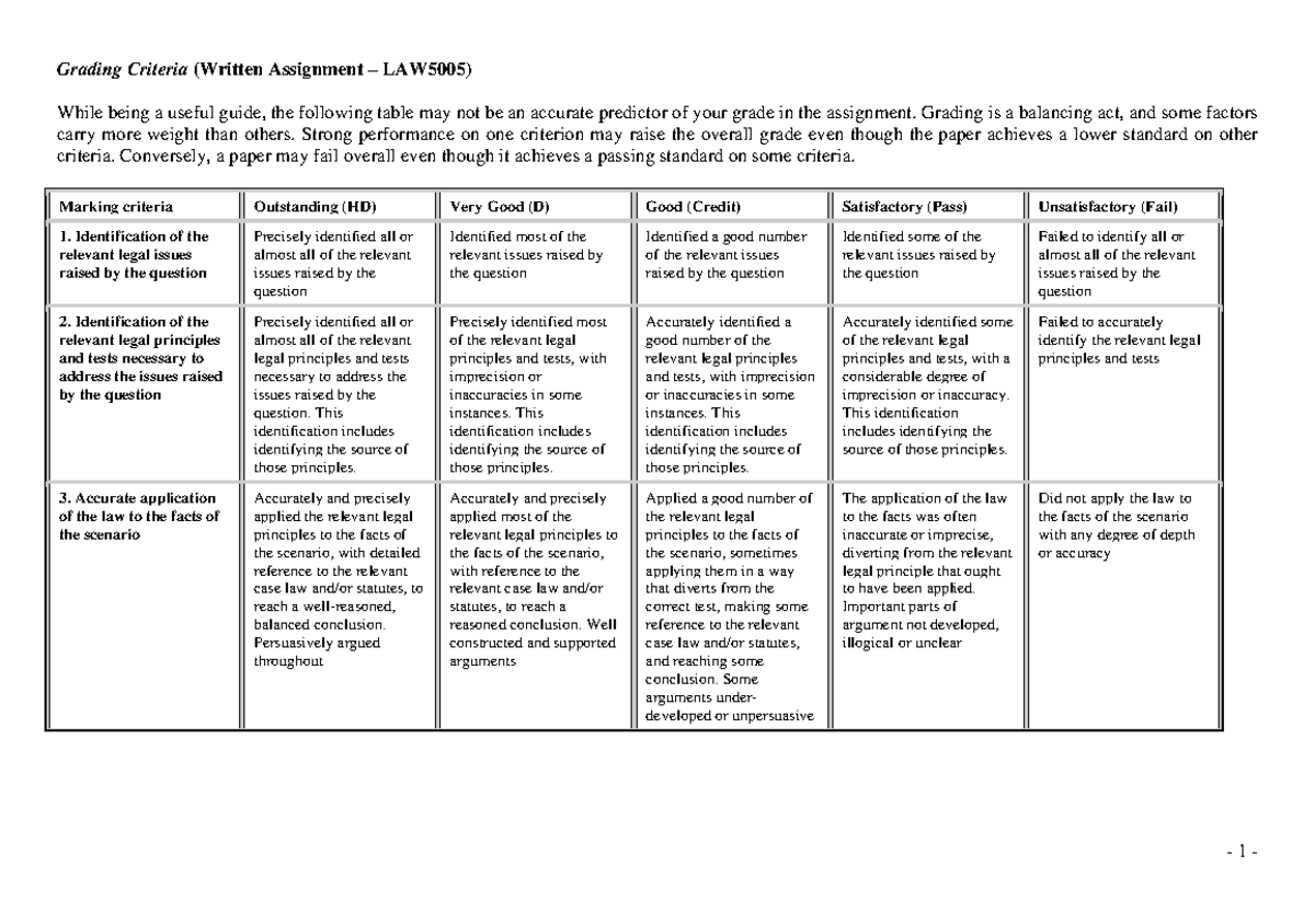 Grading Criteria - Written assignment - 1 - Grading Criteria (Written Assignment – LAW5 005 ...