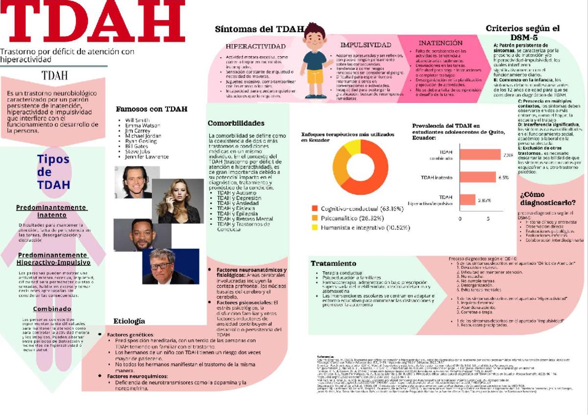 infografía TDAH - Psicopatología del niño y del adolescente - Studocu