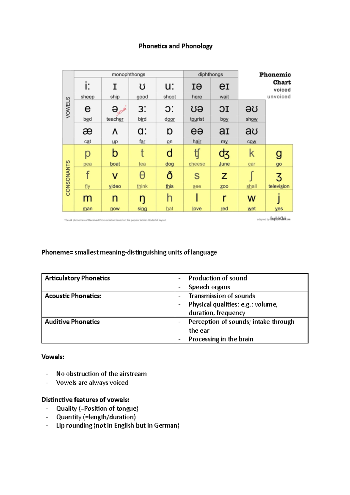 Phonetics and Phonology Summary - Phone'cs and Phonology Phoneme ...