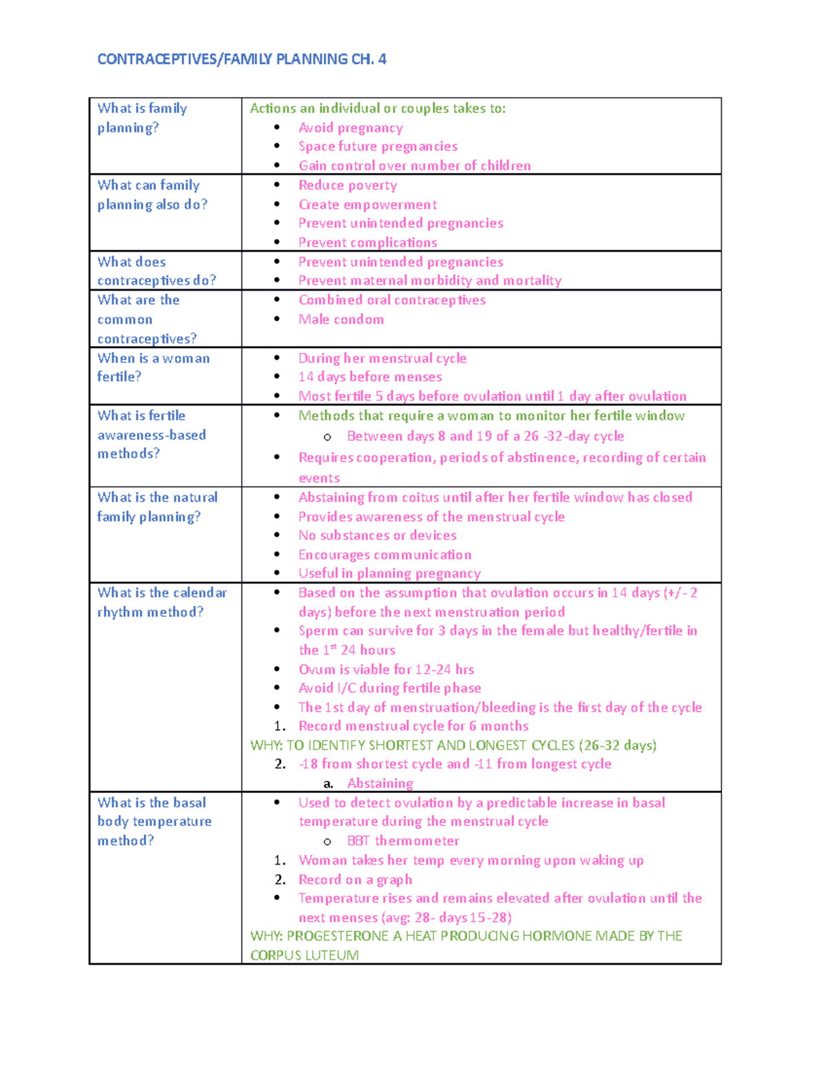 Ch. 4 Contraceptives-Family planning - What is family planning? Actions ...