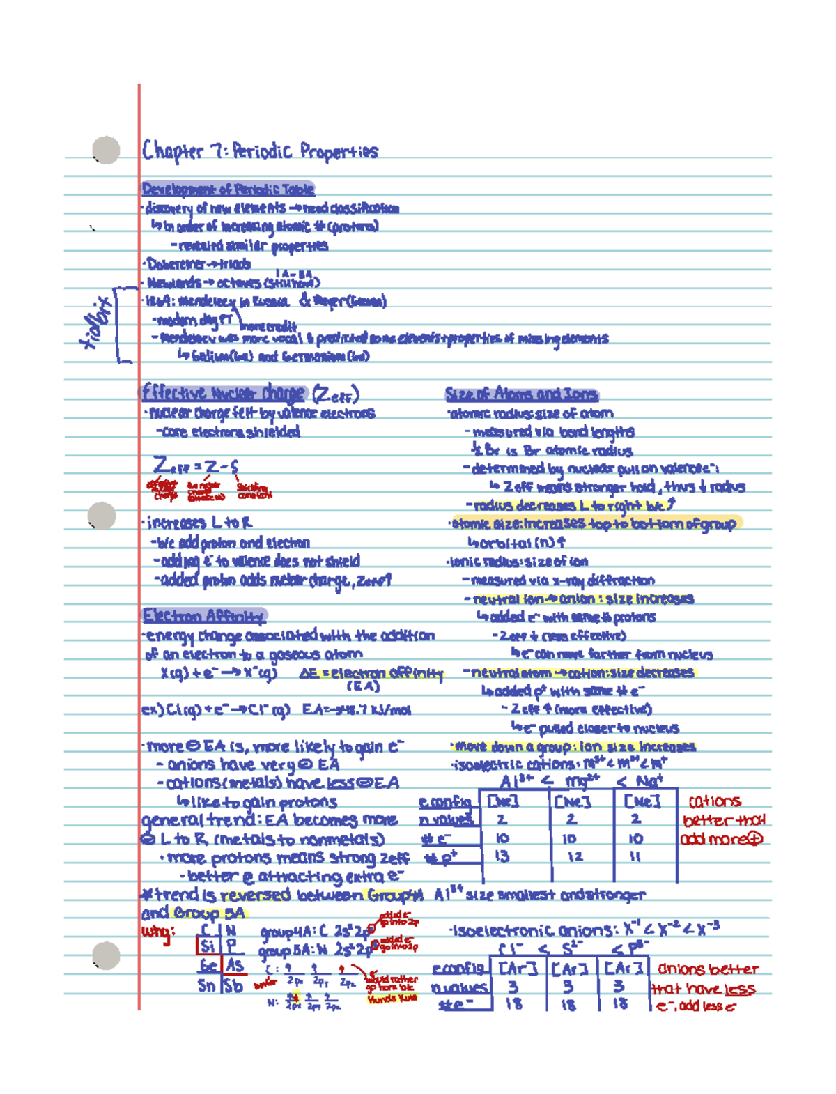 Chapter 7 notes - Periodic properties including electron affinity ...