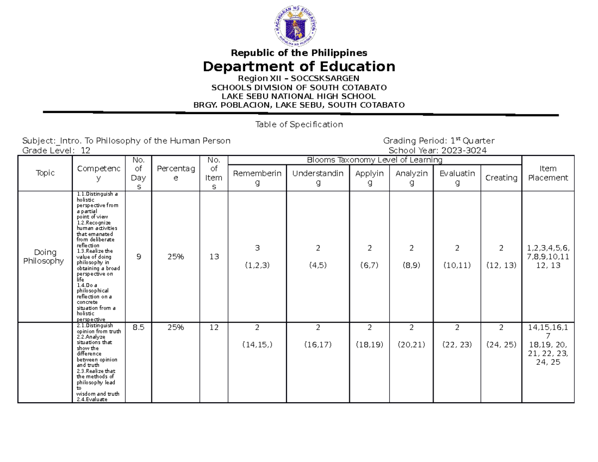 Table of Specification - Republic of the Philippines Department of ...