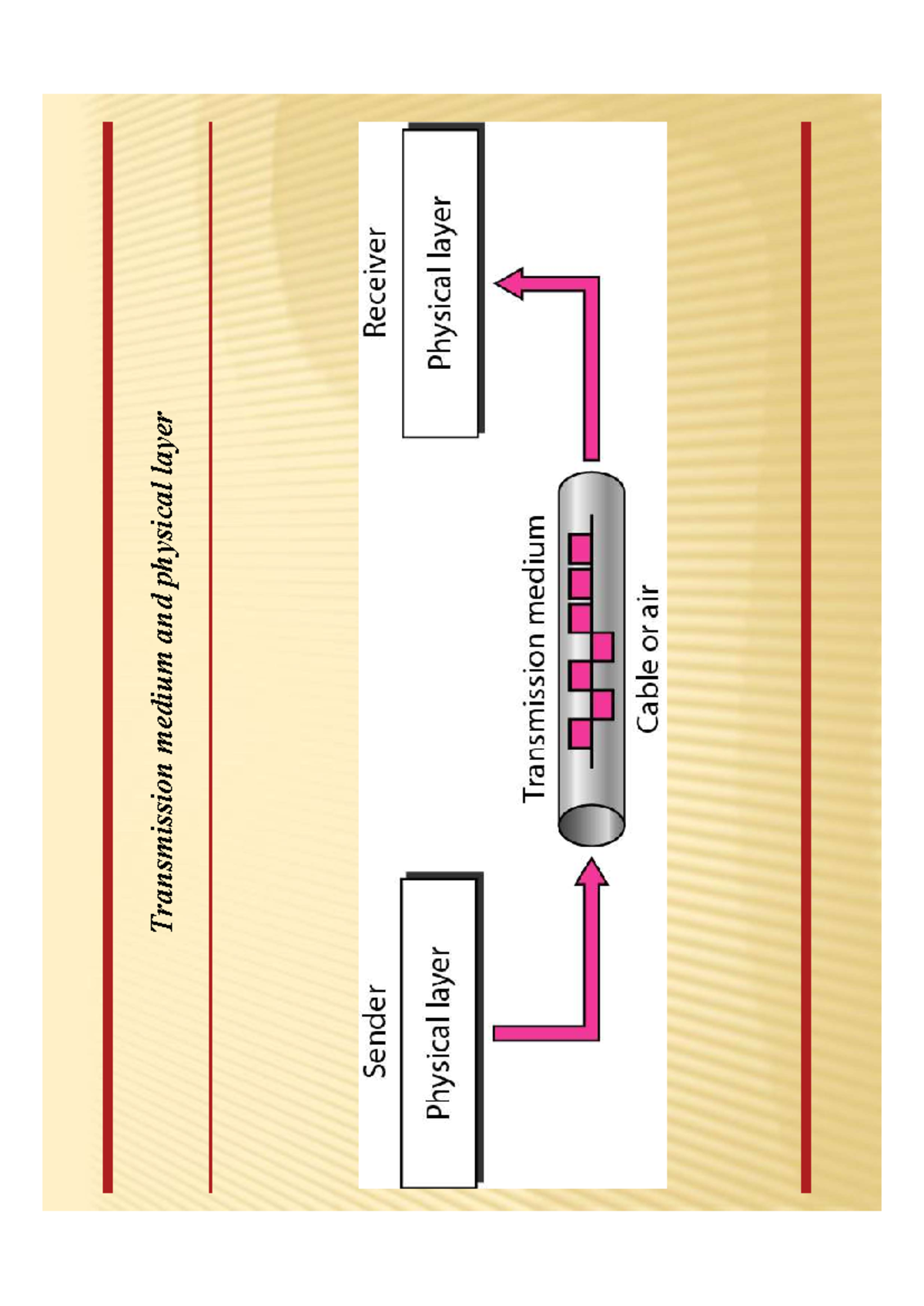 2-Lecture No. 7 Guided and Unguided - Transmission medium and physical ...