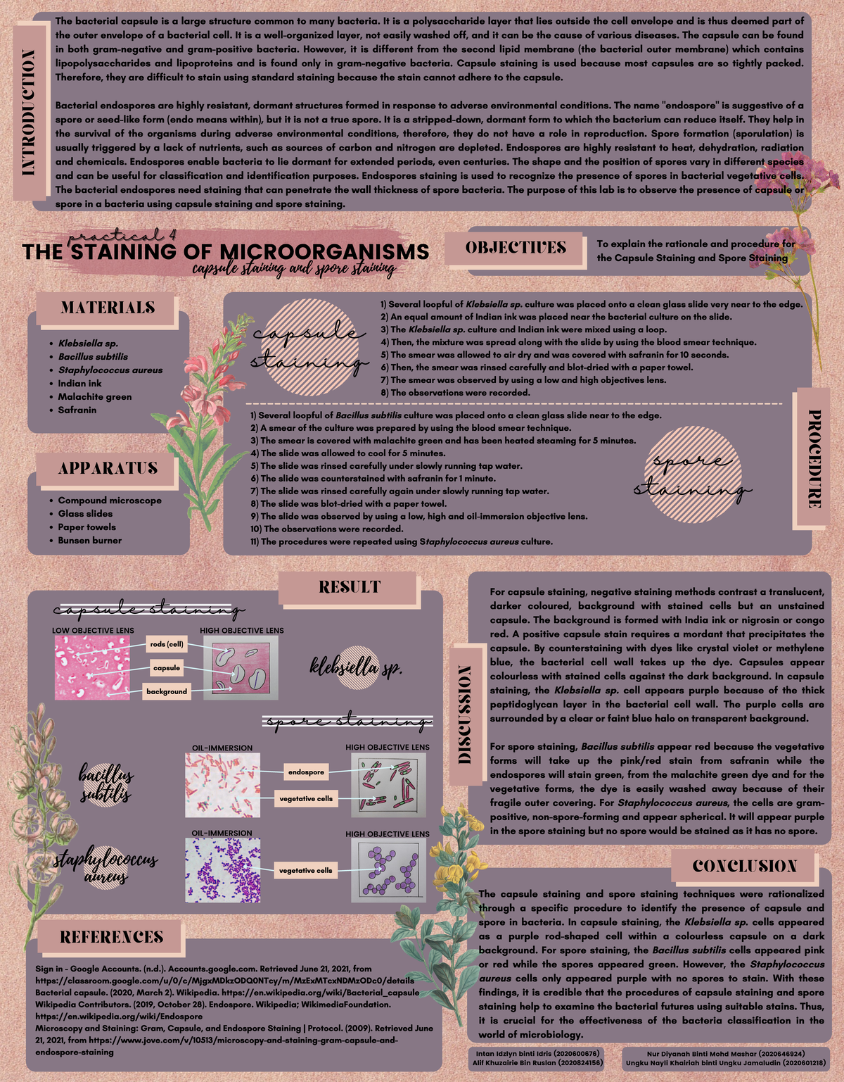 Lab Practical Poster 4 (The Staining of Microorganism - Capsule ...