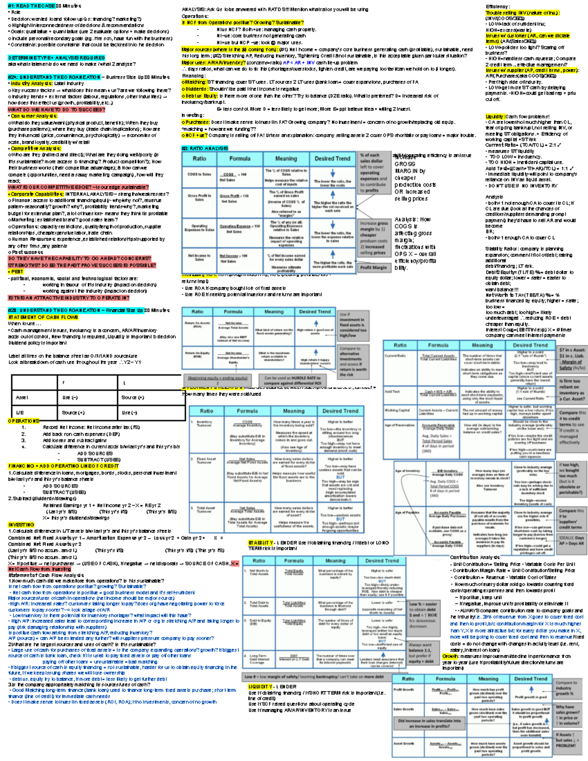 cheat sheet for exam - ↑ ↓ Asset Use (–) Source (+) L/E Source (+) Use ...