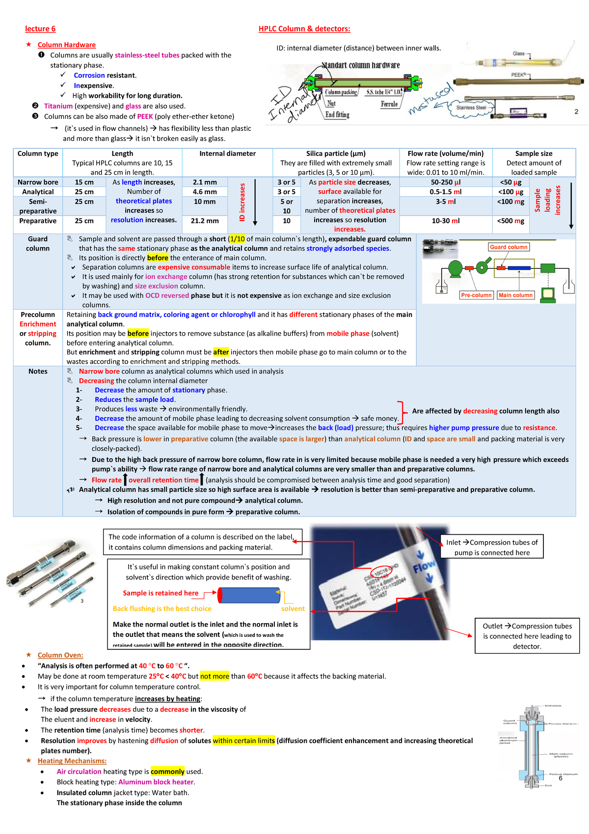 Hplc Column 1 Applied Lecture 6 Hplc Column And Detectors Column