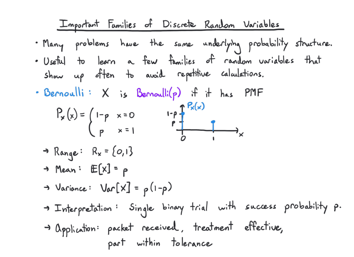 EK 381 Pre-Lec 2.5 & 2.6 - ENG EK381 A1 - Studocu