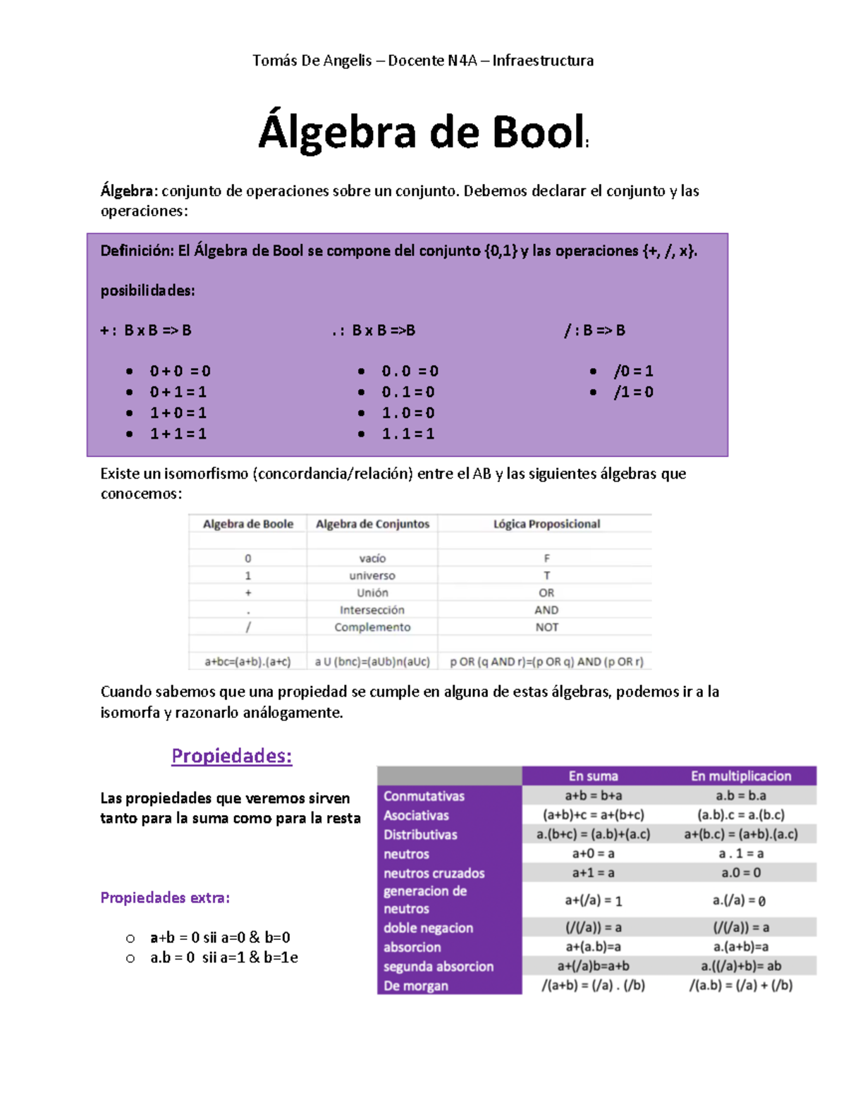 Algebra de Bool material - Sistemas operativos - ORT - Studocu