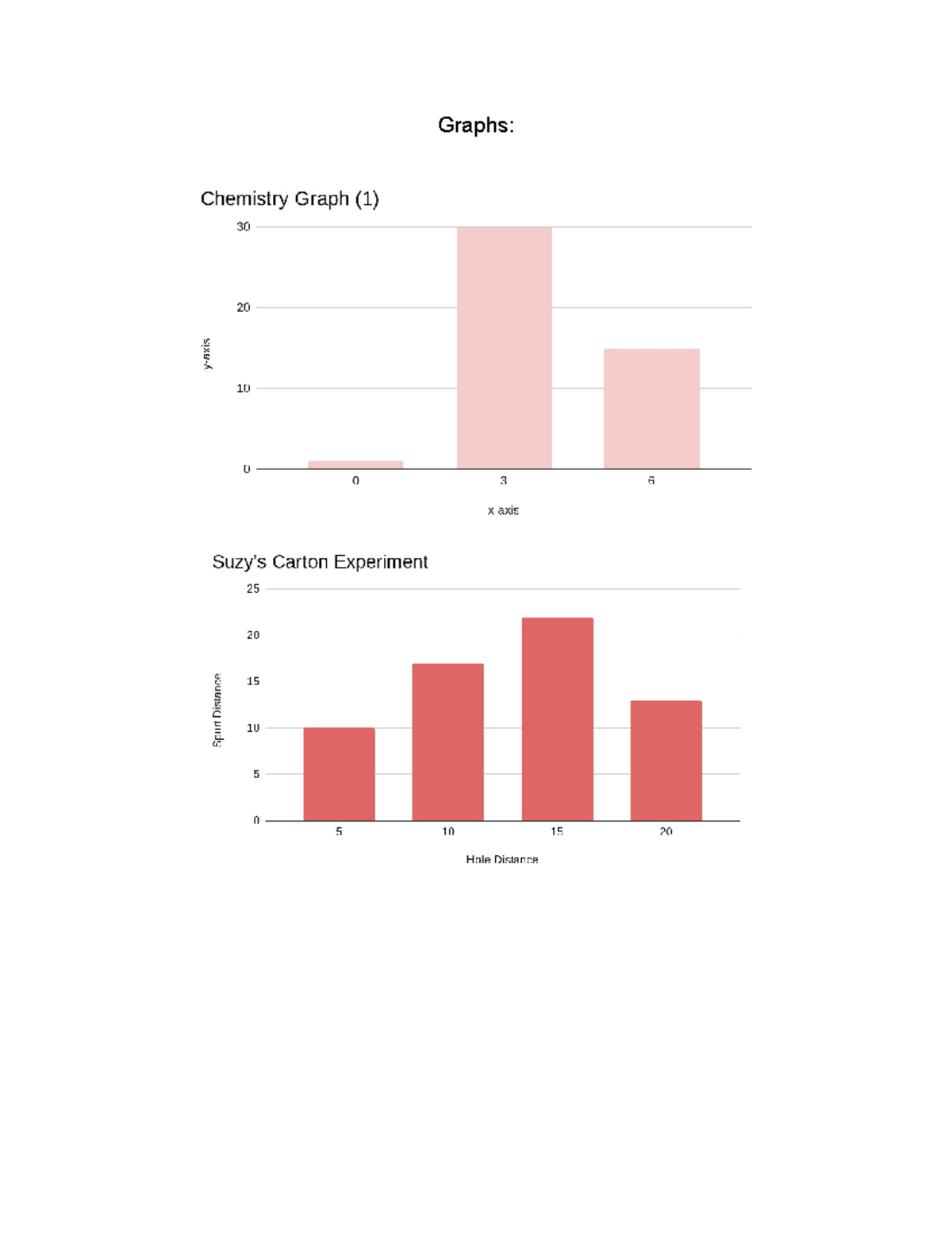 Graphs - nice - Graphs: - Studocu