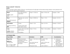 Module 05 Exam Review - Key Terms for Exam - Patho Module 05 Exam ...
