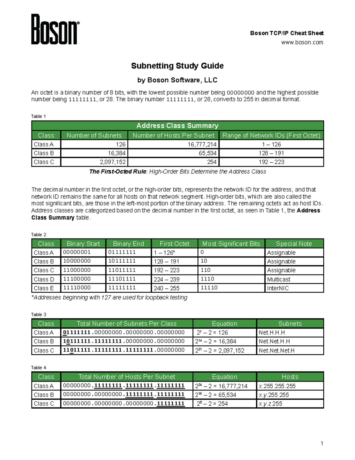 Dokumen - subnetting - boson Subnetting Study Guide by Boson Software, LLC An octet is a binary ...