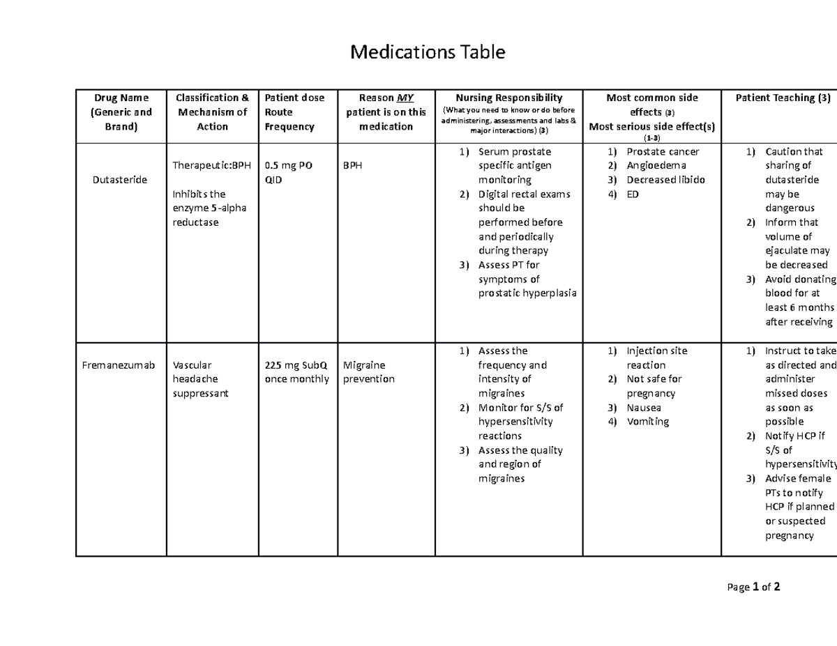 Medications Table week 8 - Medications Table Drug Name (Generic and ...