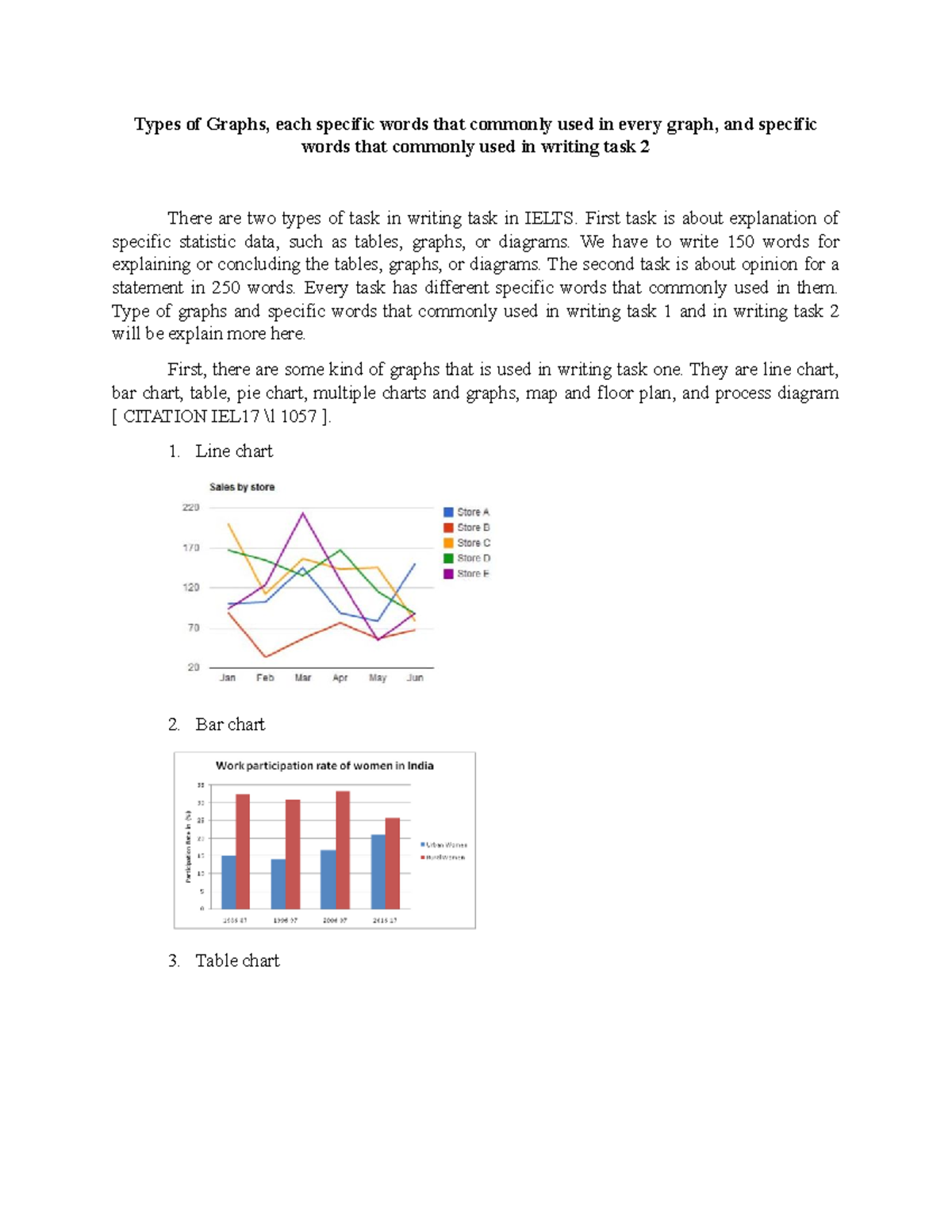 Resume writing task 1 and task 2 - Types of Graphs, each specific words ...