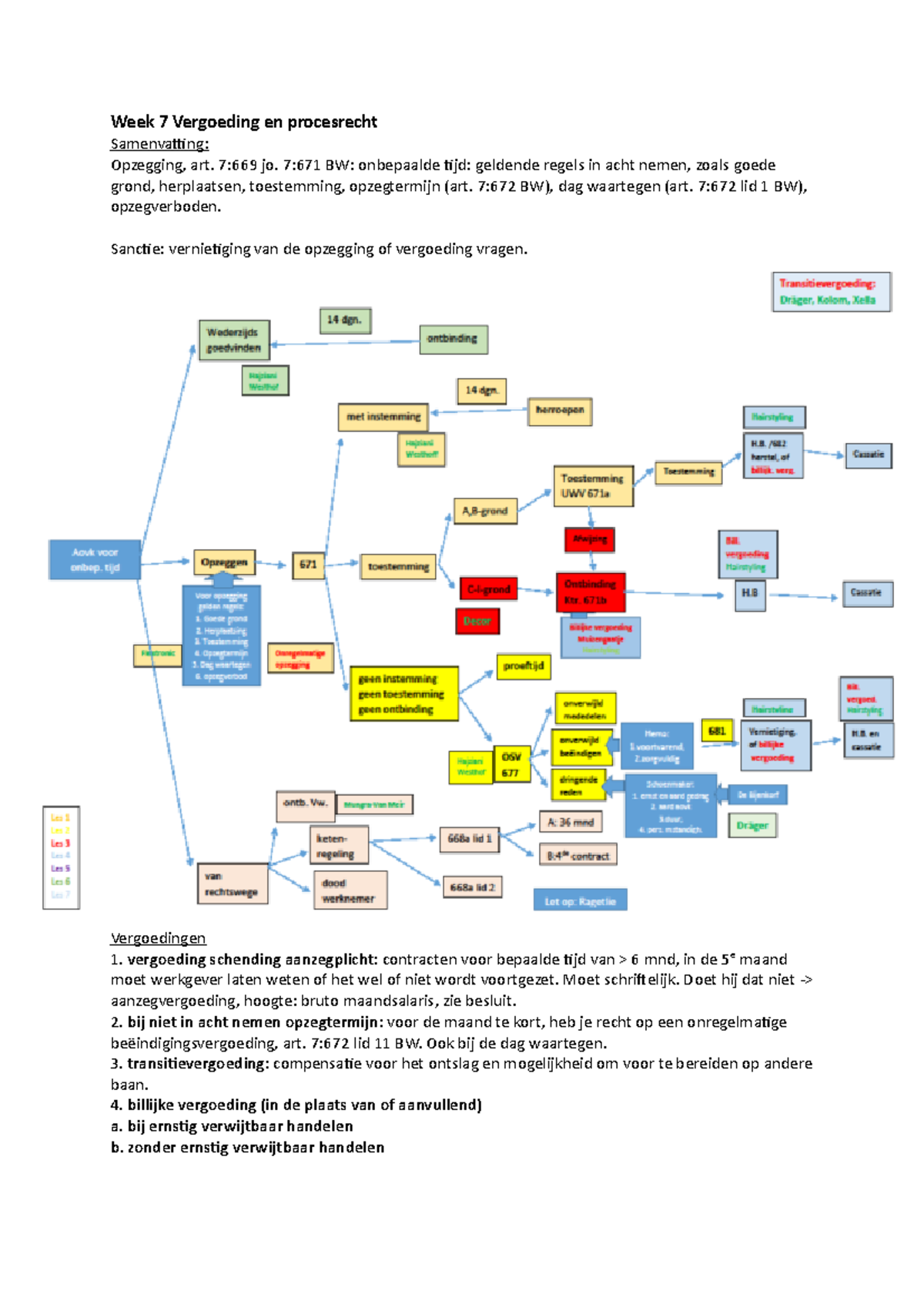 Week 7 Vergoeding en procesrecht - Week 7 Vergoeding en procesrecht ...