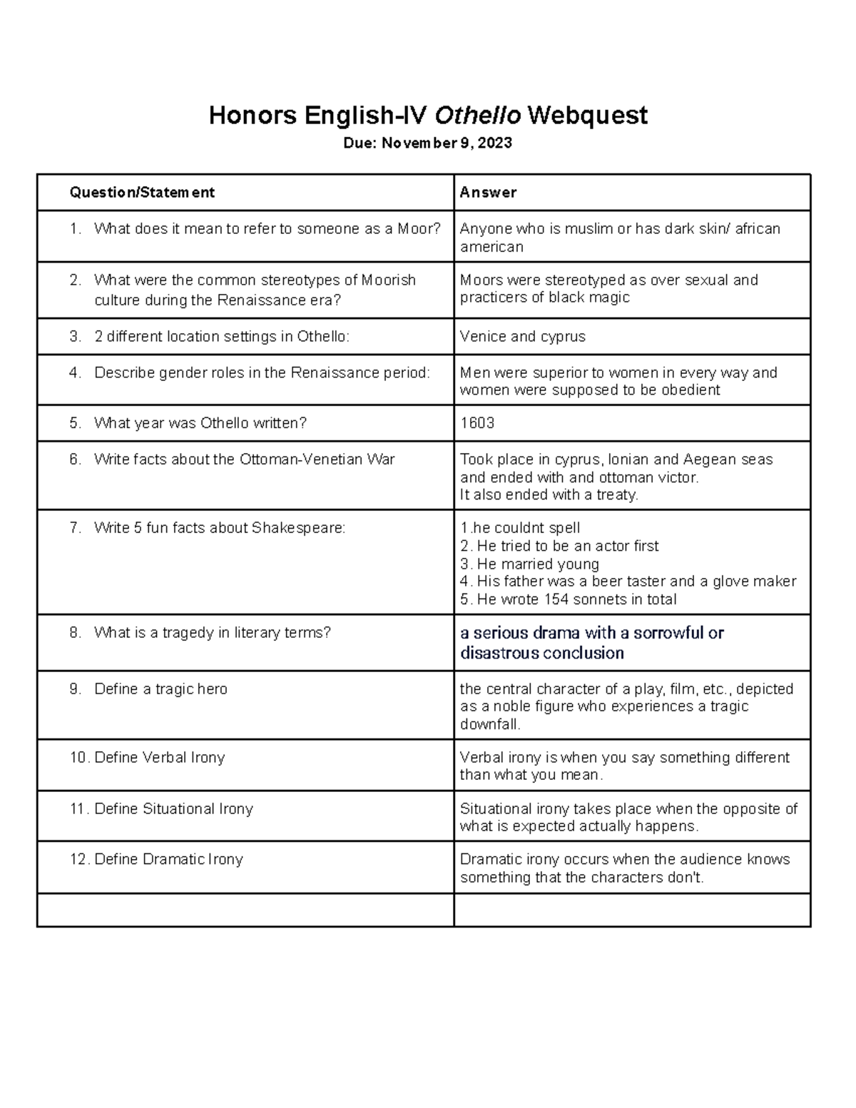 Copy of Othello Web Quest - 2023-2024 - Honors English-IV Othello ...