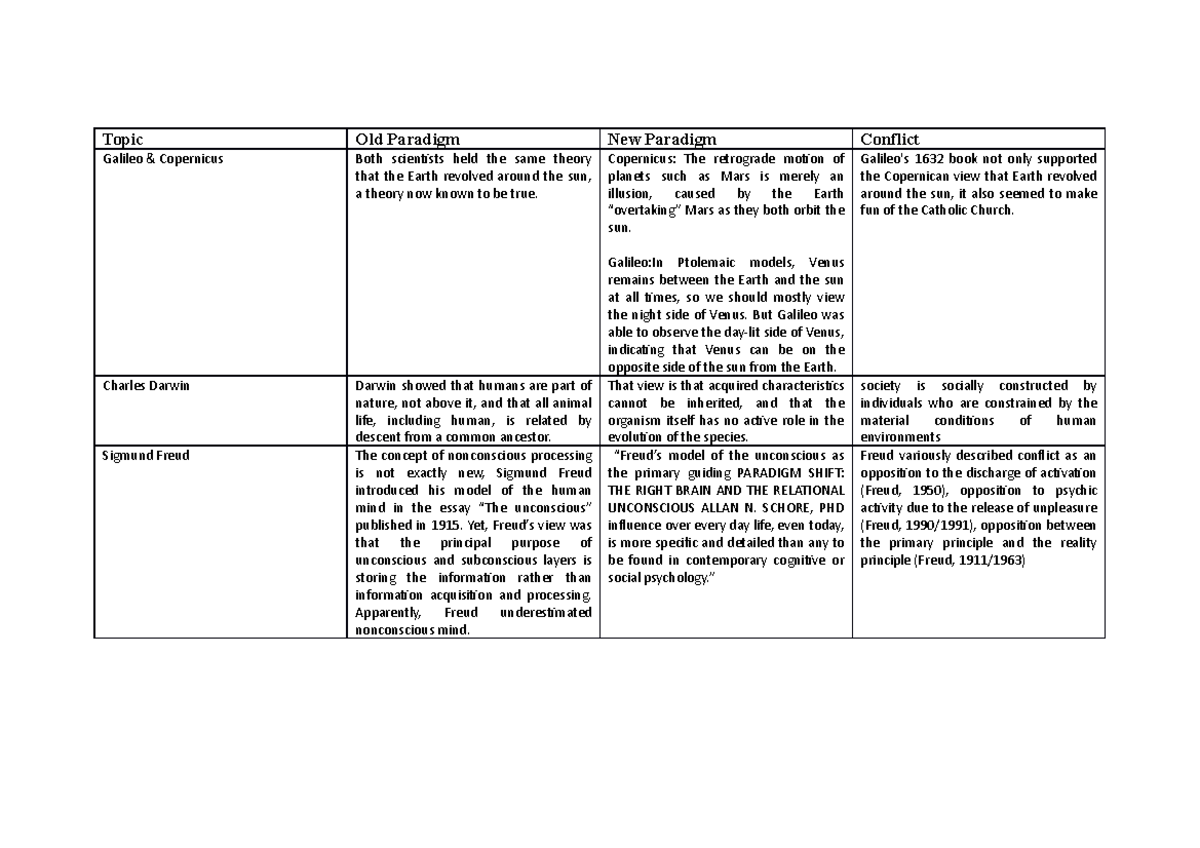 Paradigm - Galileo - Topic Old Paradigm New Paradigm Conflict Galileo ...