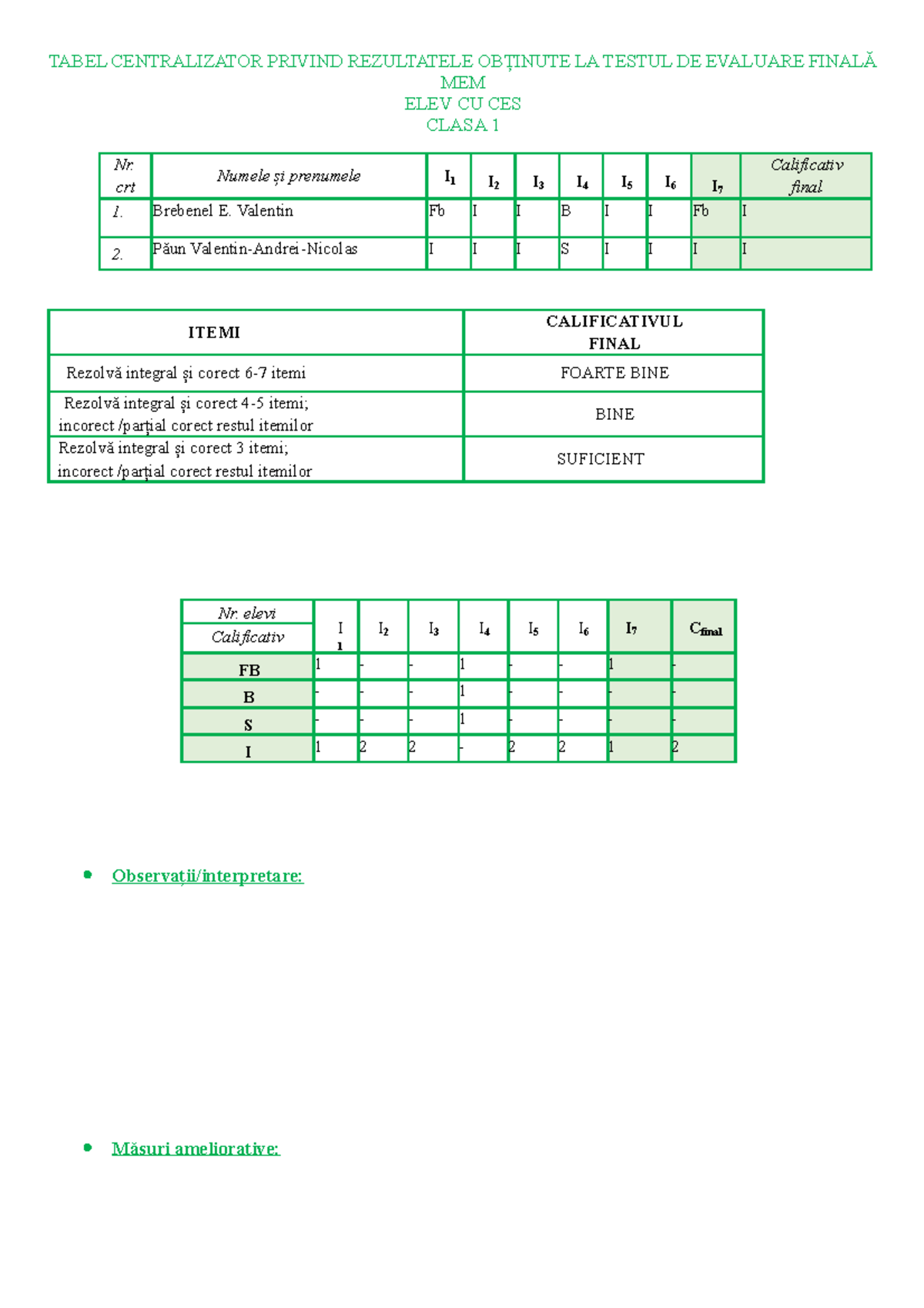 Tabel ces evaluare mate finala interpretare Paun , Valentin - TABEL ...