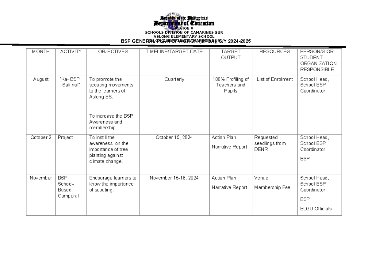GPOA -BSP - BSP GENERAL PLAN OF ACTION (GPOA), S/Y 2024- Republic of the Philippines Department ...