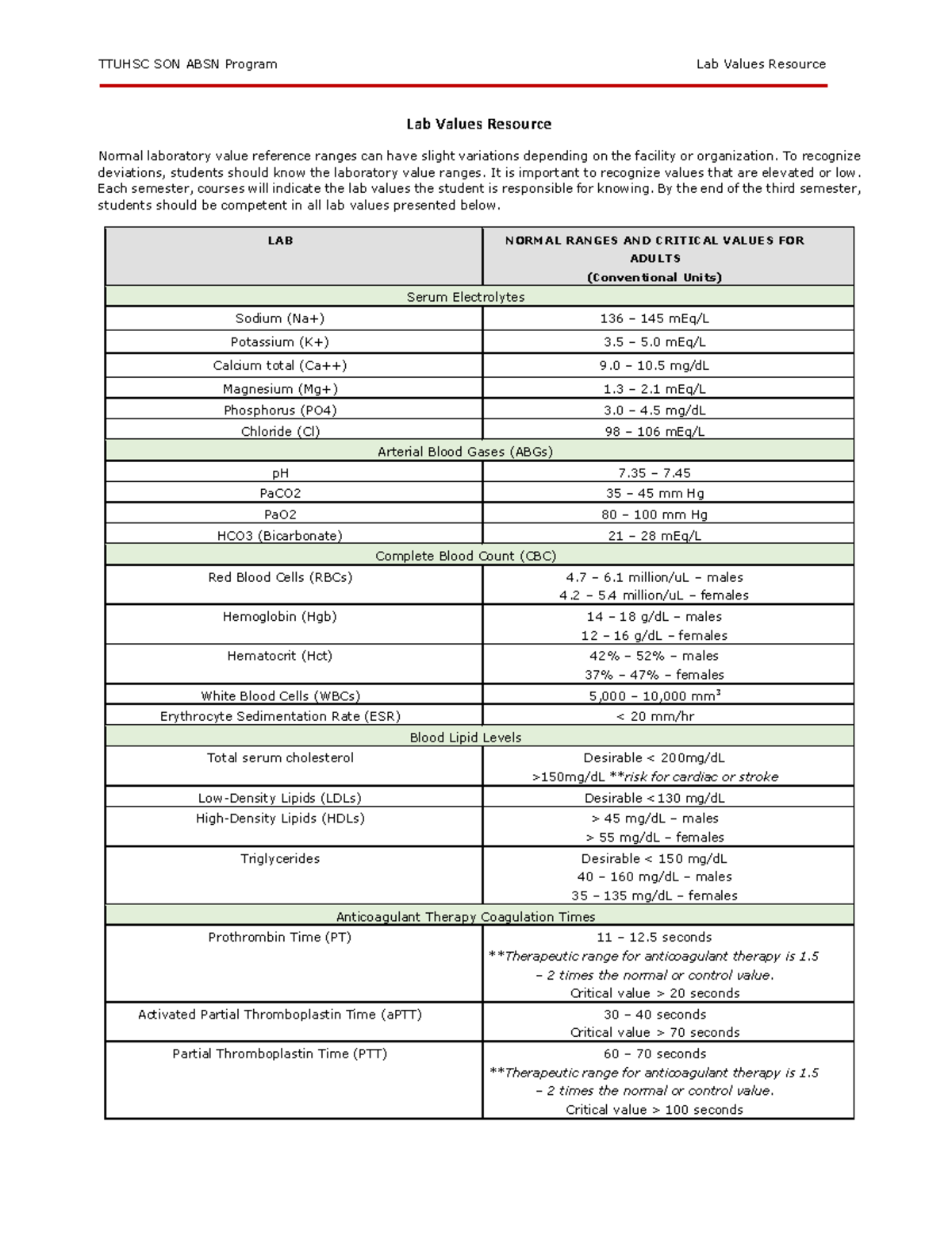 Lab Values Resource - To recognize deviations, students should know the ...