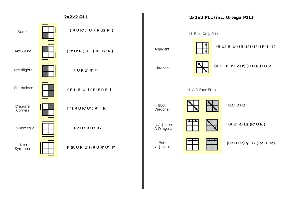 2x2x2 no se que es pero Abrelo por si acaso - Sune 2x2x2 OLL ( R U R ...